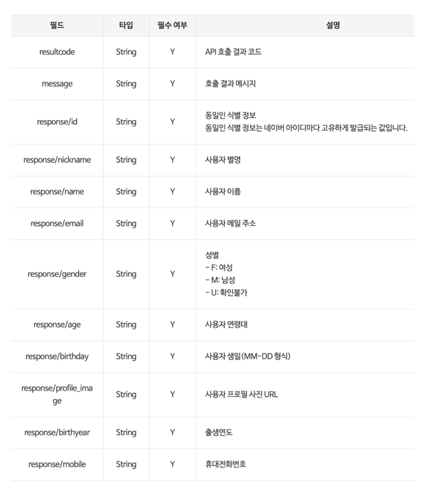 Java Map안에 Map 찾기 Oauth2 Naver Login 오류 발생 Reuma It Blog